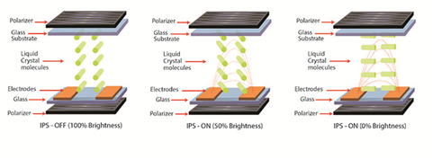 TFT Technologies | IPS Display | Sunlight Readable -Rocktech