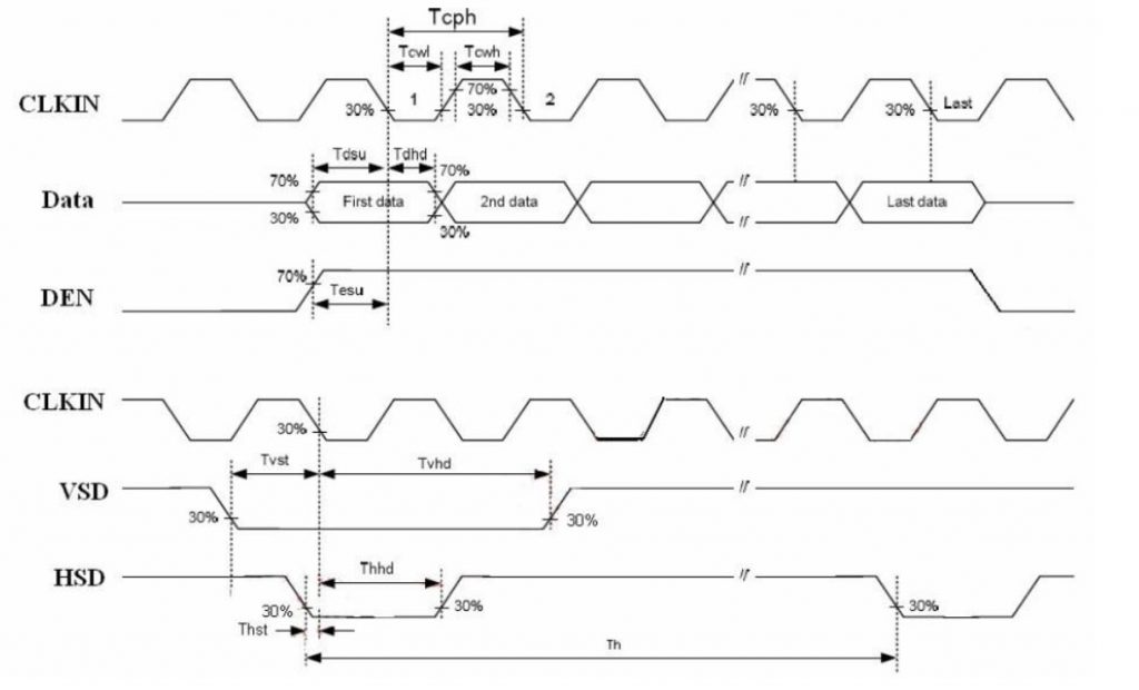TFT LCD RGB Interface: Signals, Timing, and Design Guide