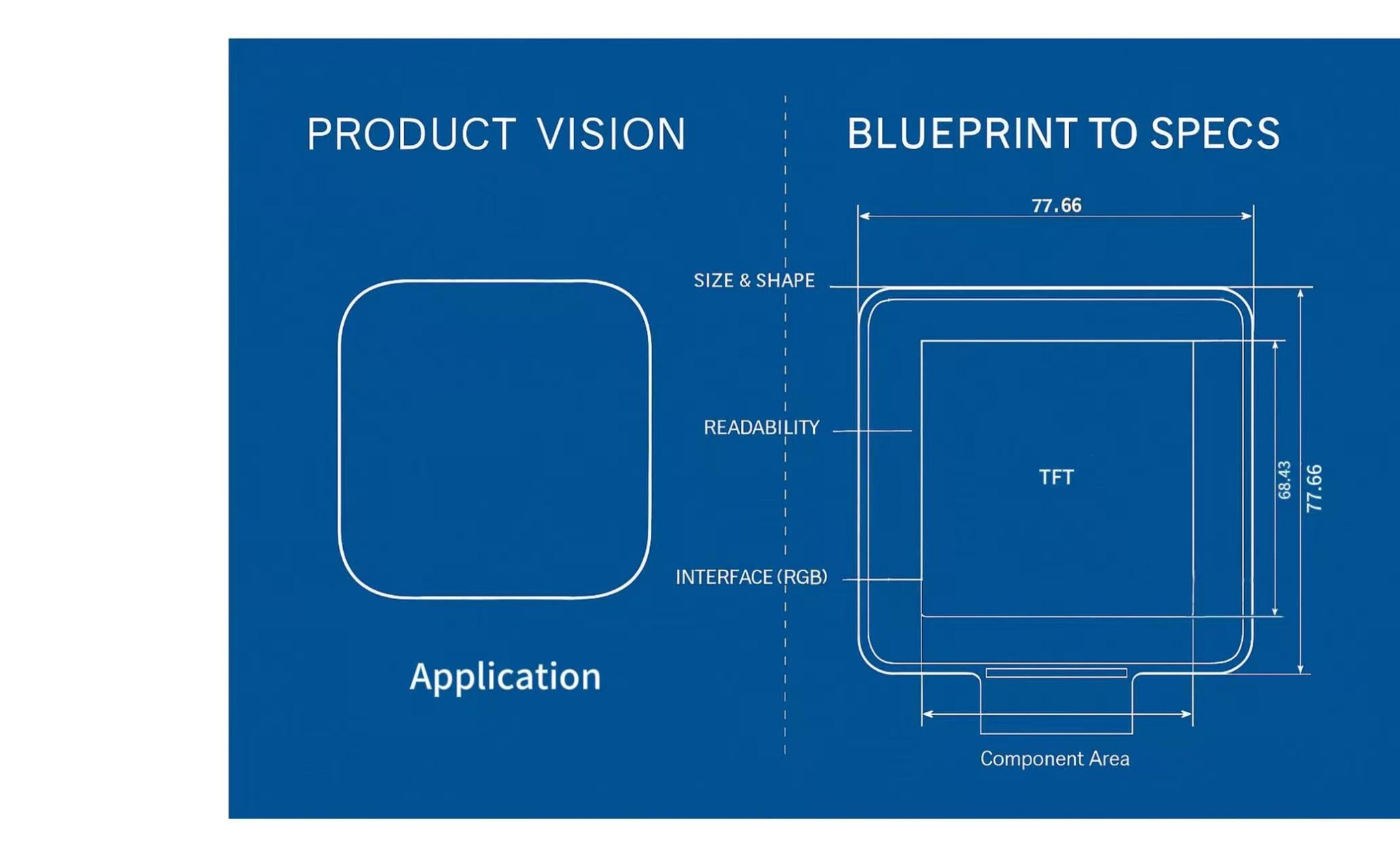 How Do You Find the LCD for Your Product | 3 phases to guide
